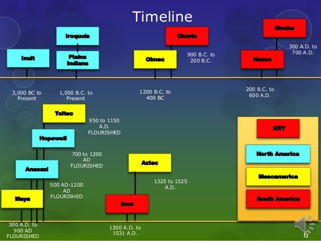 UNIT Americas & Mesoamerica-Ancient Civilizations