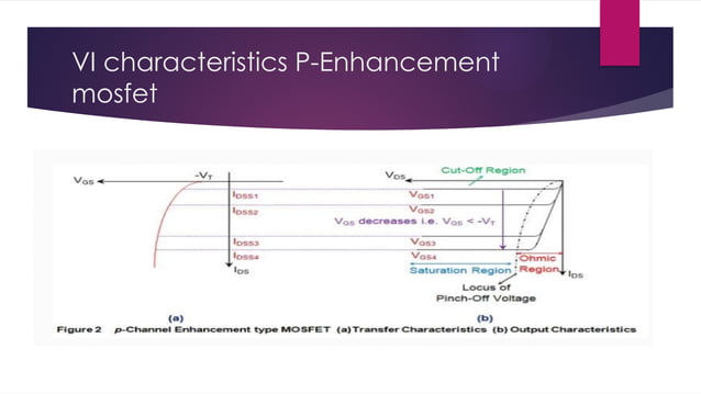 ANALOG ELECTRONICS -FET ,SCR , MOSFET rectifiers and Inverters | PPTX