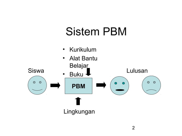 Unit 3 apa, mengapa, dan bagaimana pakem | PPT