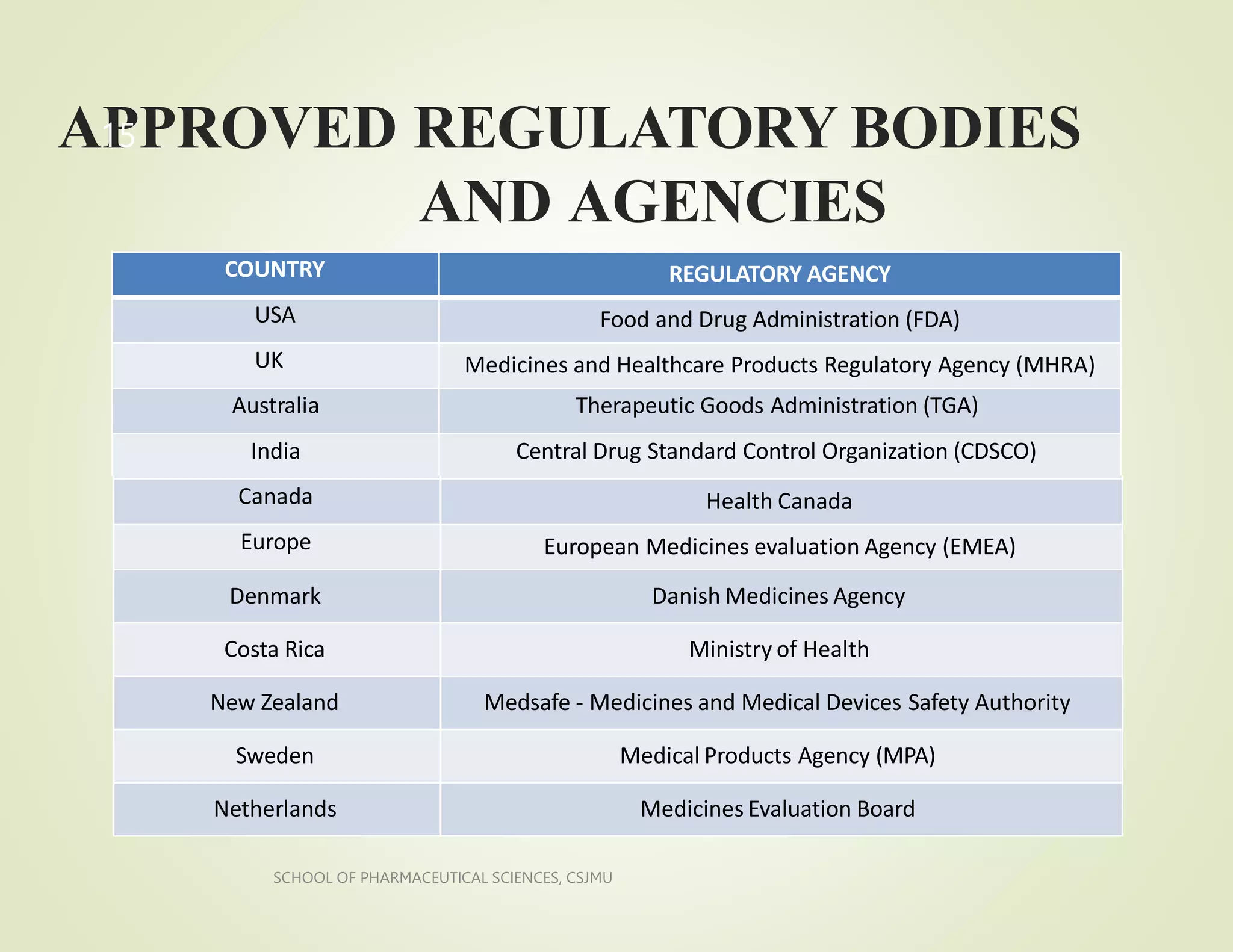 UNIT 3A REGULATORY AFFAIRS.pptx