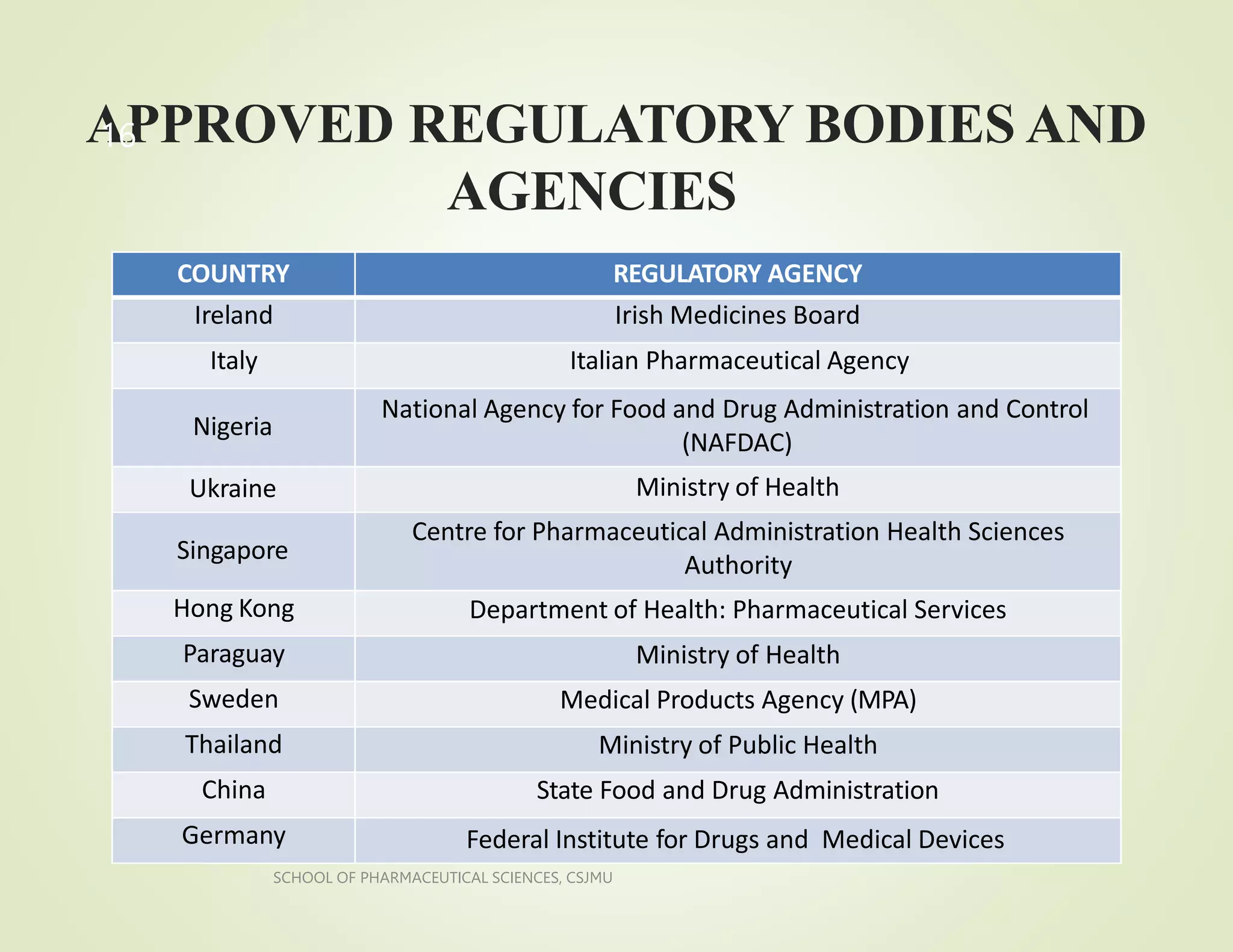 UNIT 3A REGULATORY AFFAIRS.pptx