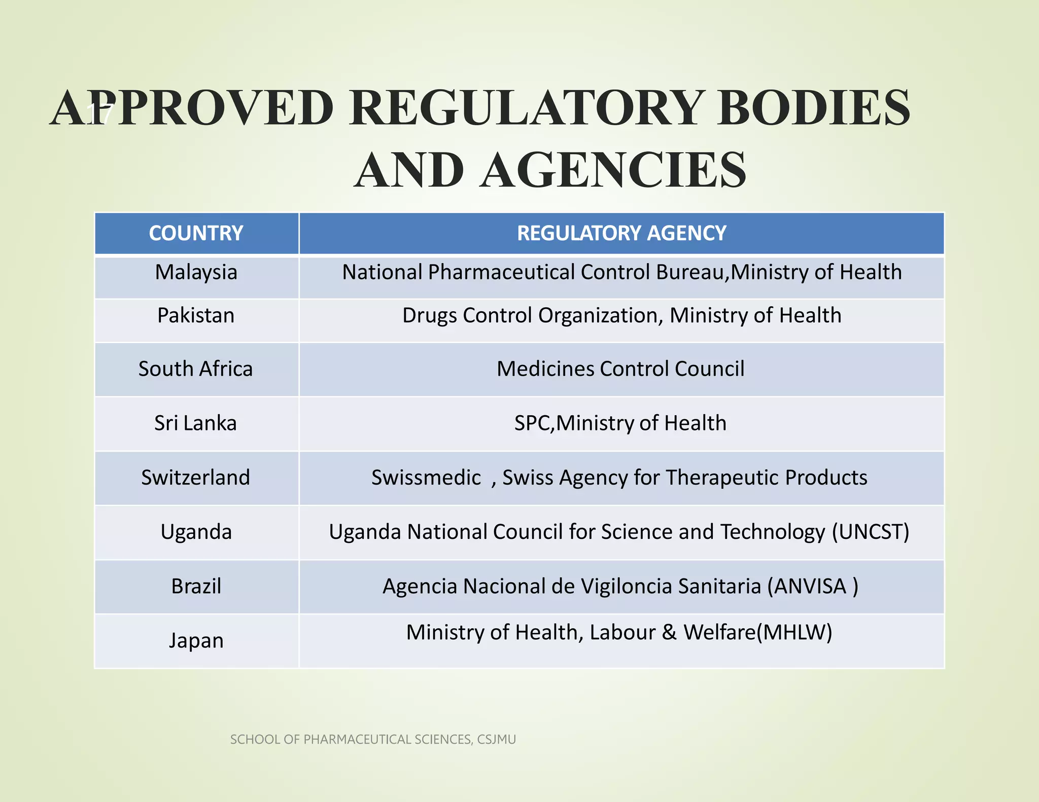 UNIT 3A REGULATORY AFFAIRS.pptx