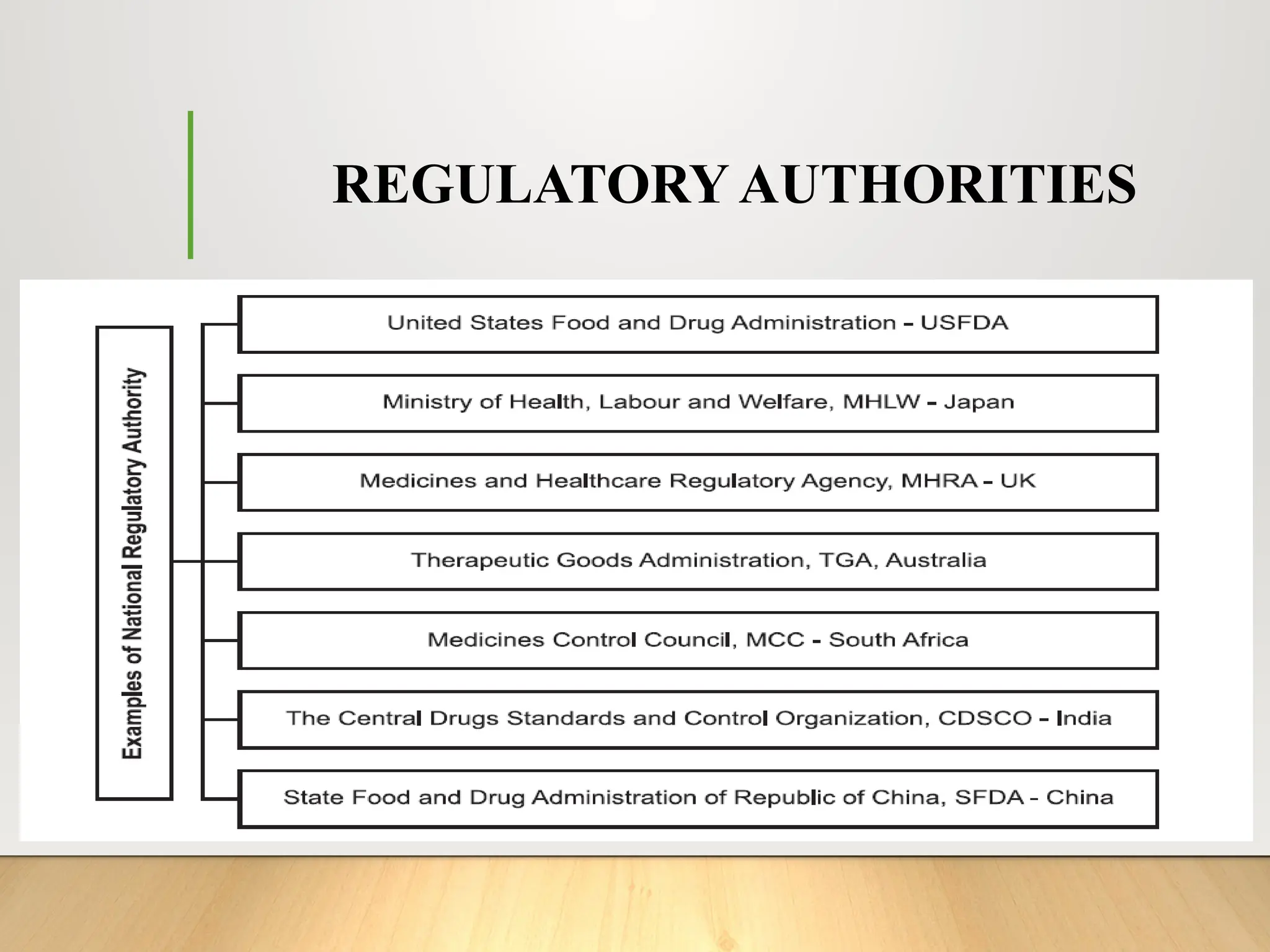 Regulatory Affairs, Responsibilities of Regulatory Affairs ...