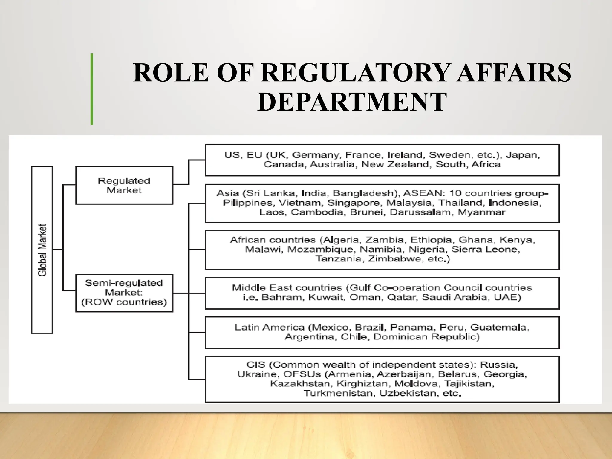 Regulatory Affairs, Responsibilities of Regulatory Affairs ...