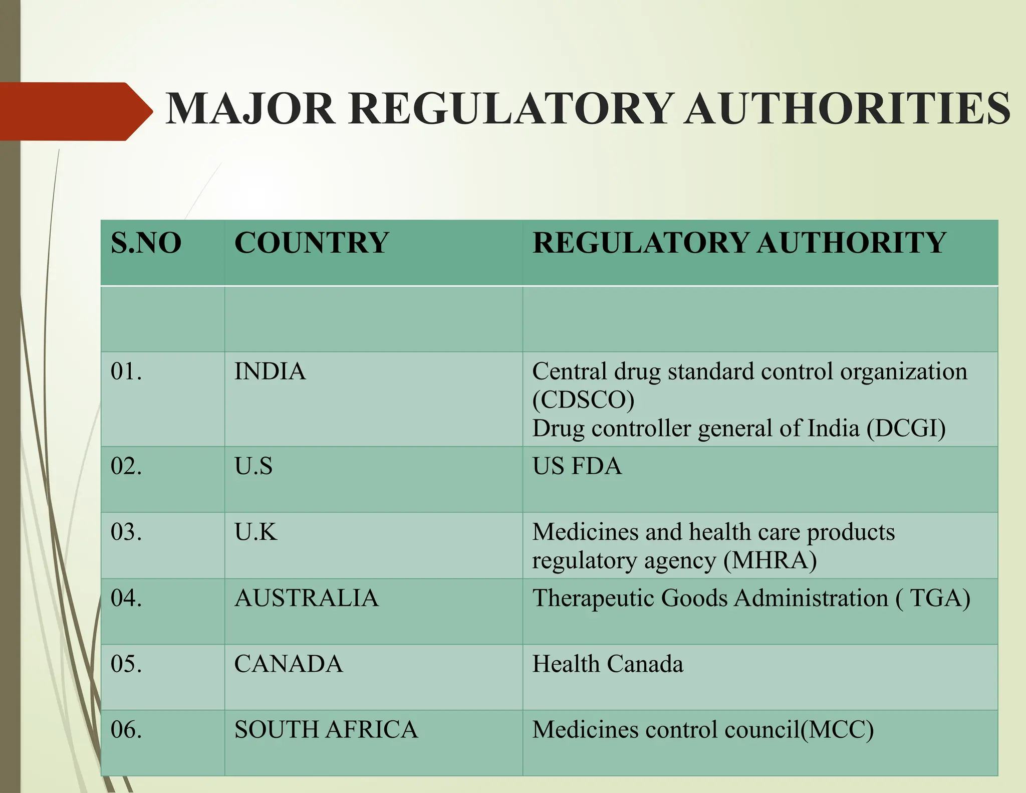AN OVERVIEW ON REGULATORY AFFAIRS. pptx | PPTX