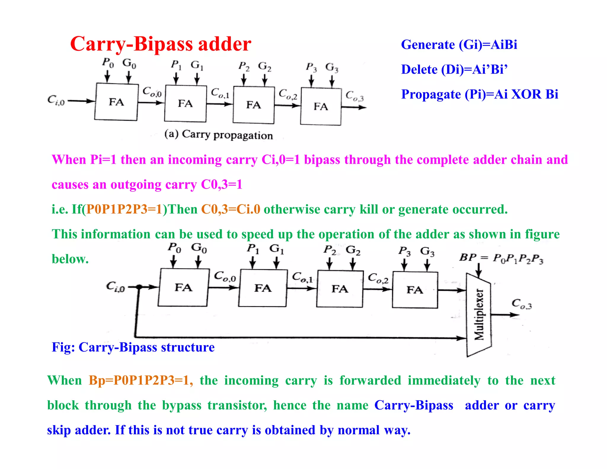 Unit 3 Arithmetic building blocks and memory Design (1).pdf