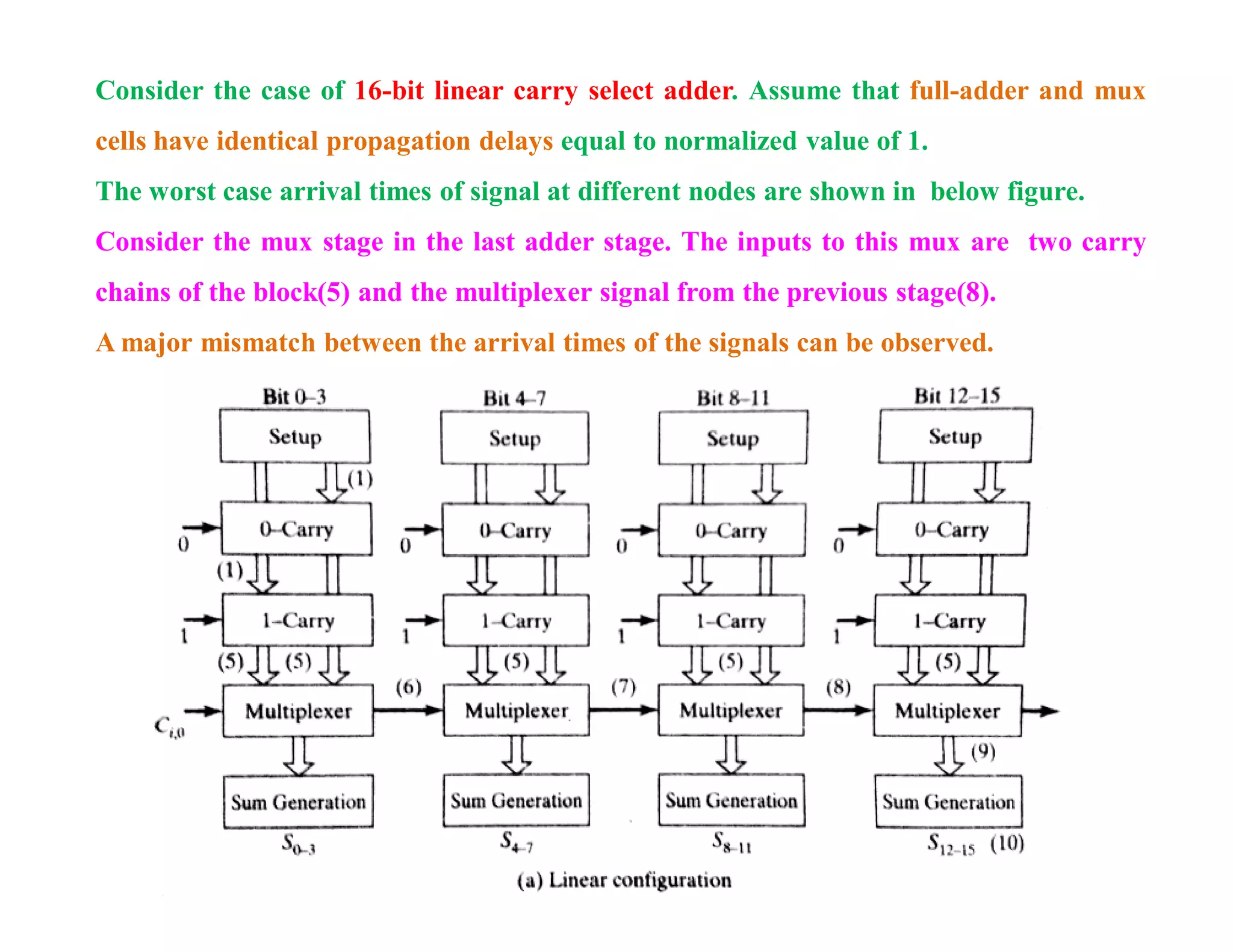 Unit 3 Arithmetic building blocks and memory Design (1).pdf