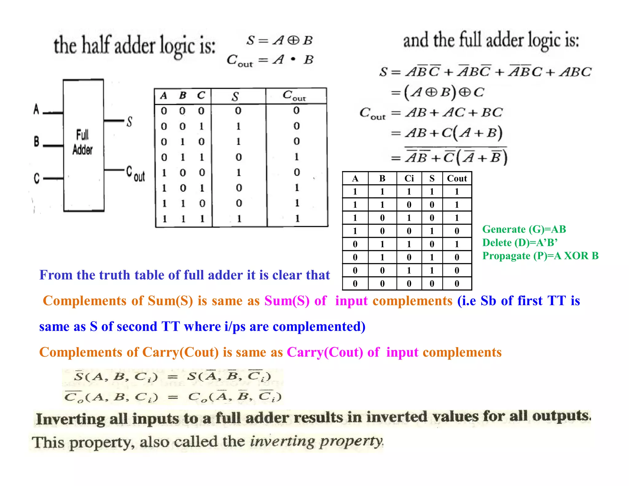 Unit 3 Arithmetic building blocks and memory Design (1).pdf