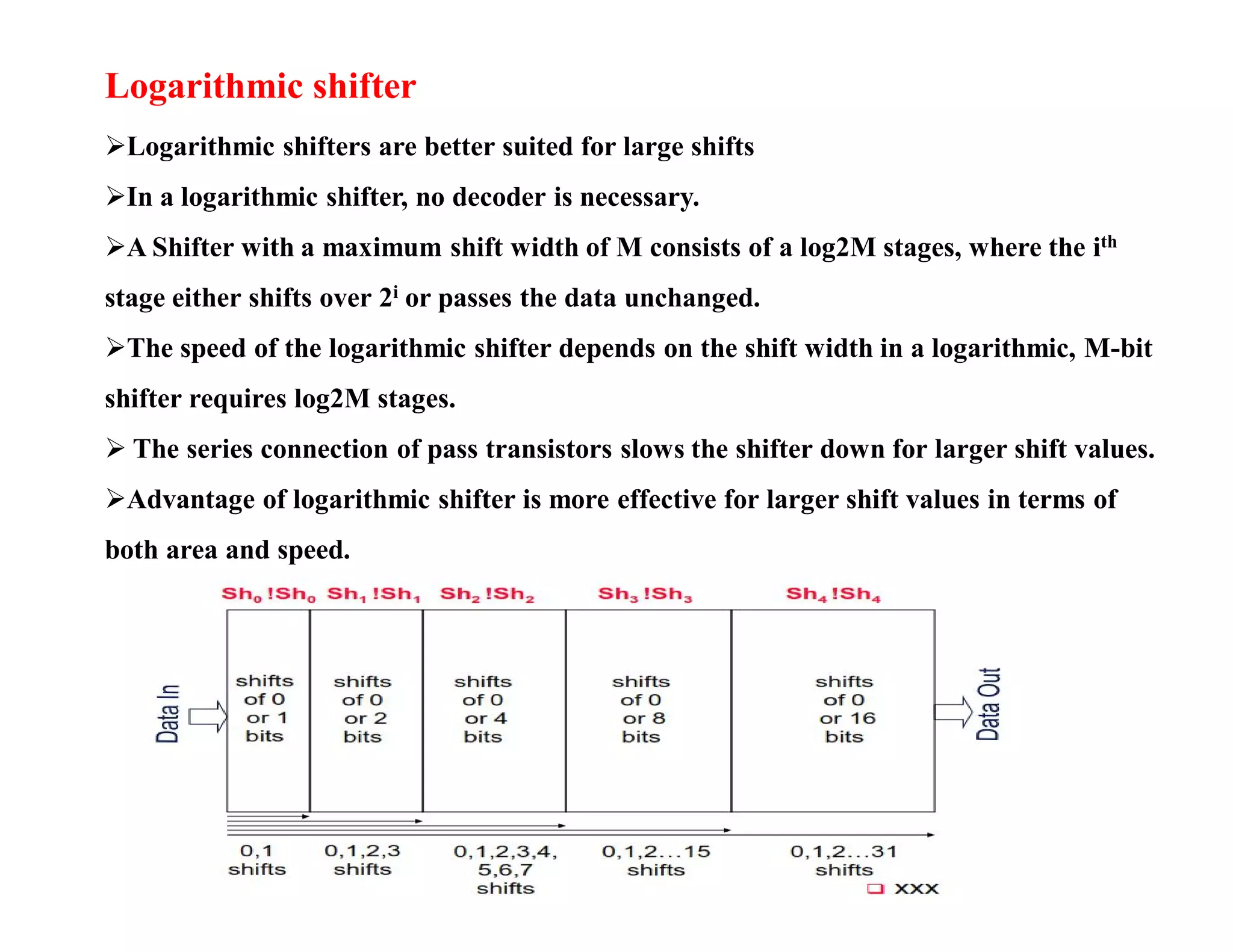 Unit 3 Arithmetic building blocks and memory Design (1).pdf