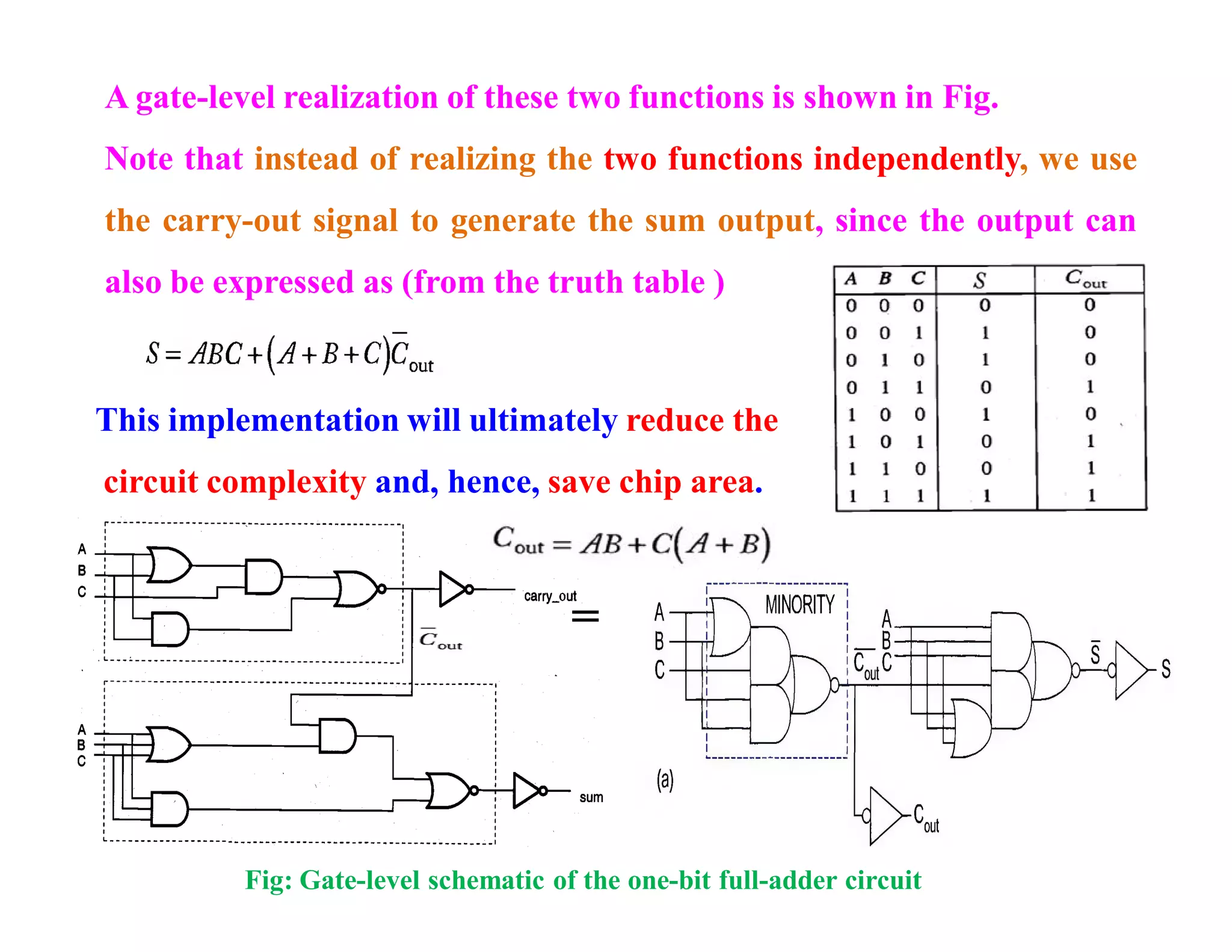 Unit 3 Arithmetic building blocks and memory Design (1).pdf