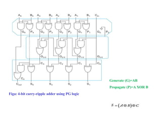 Unit 3 Arithmetic building blocks and memory Design (1).pdf