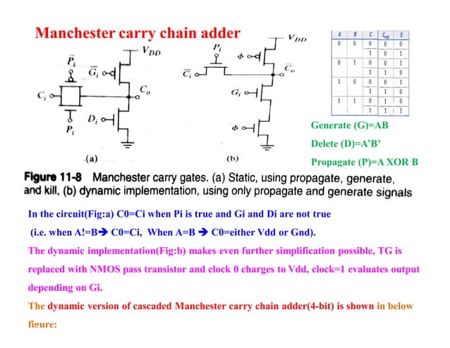 Unit 3 Arithmetic building blocks and memory Design (1).pdf