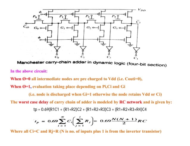 Unit 3 Arithmetic building blocks and memory Design (1).pdf