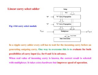 Unit 3 Arithmetic building blocks and memory Design (1).pdf