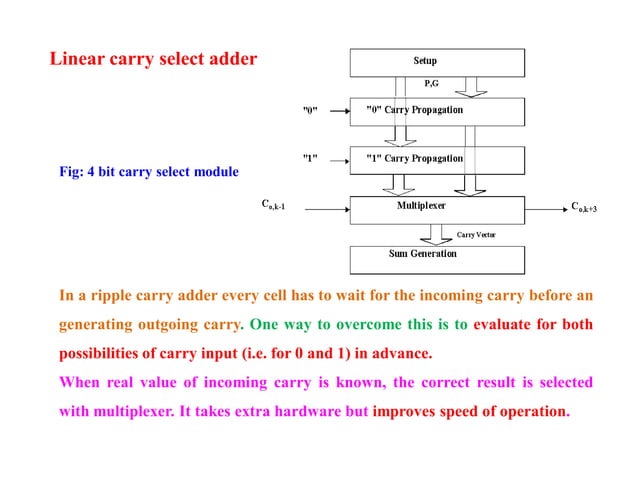 Unit 3 Arithmetic building blocks and memory Design (1).pdf
