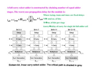 Unit 3 Arithmetic building blocks and memory Design (1).pdf