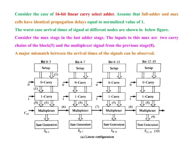 Unit 3 Arithmetic building blocks and memory Design (1).pdf