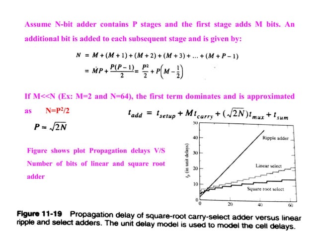 Unit 3 Arithmetic building blocks and memory Design (1).pdf