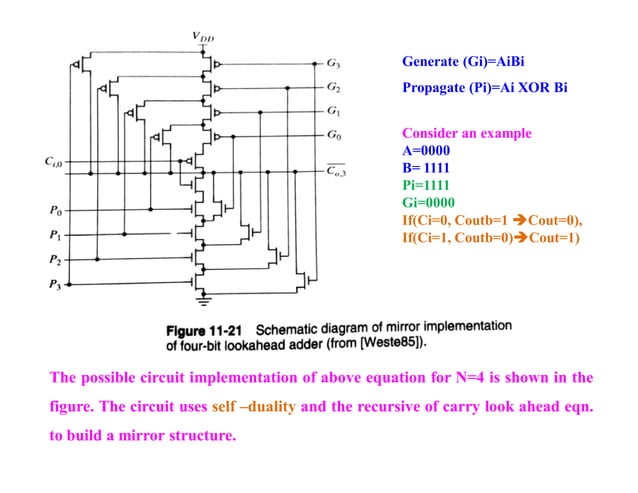 Unit 3 Arithmetic building blocks and memory Design (1).pdf