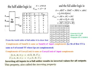 Unit 3 Arithmetic building blocks and memory Design (1).pdf