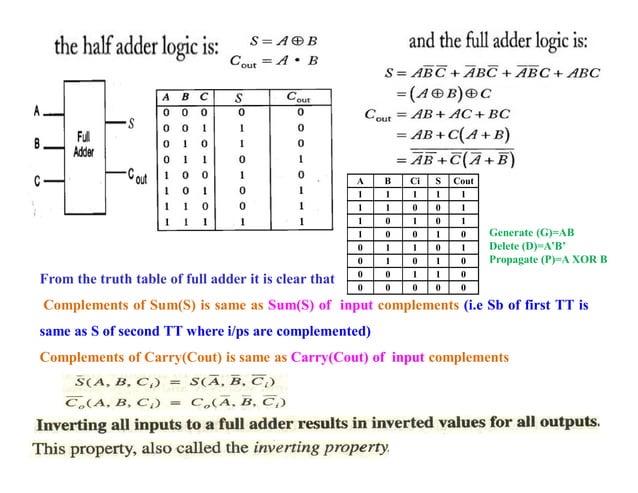 Unit 3 Arithmetic building blocks and memory Design (1).pdf