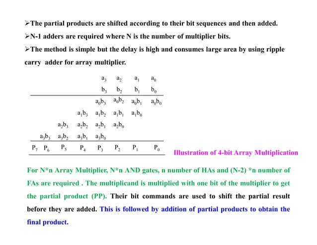 Unit 3 Arithmetic building blocks and memory Design (1).pdf