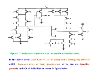 Unit 3 Arithmetic building blocks and memory Design (1).pdf