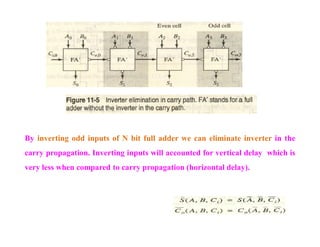 Unit 3 Arithmetic building blocks and memory Design (1).pdf