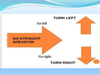unit 3 asking and giving directions (clase 4).pptx
