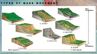 ROCKS and WEATHERING for As level Geography | PPTX