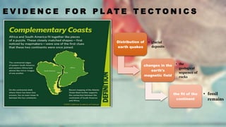 ROCKS and WEATHERING for As level Geography | PPTX