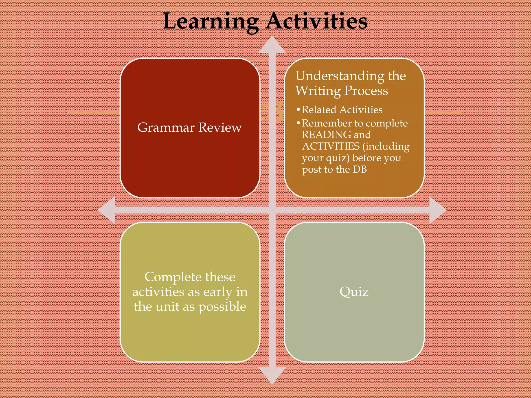 Unit 3 assignments | PPTX