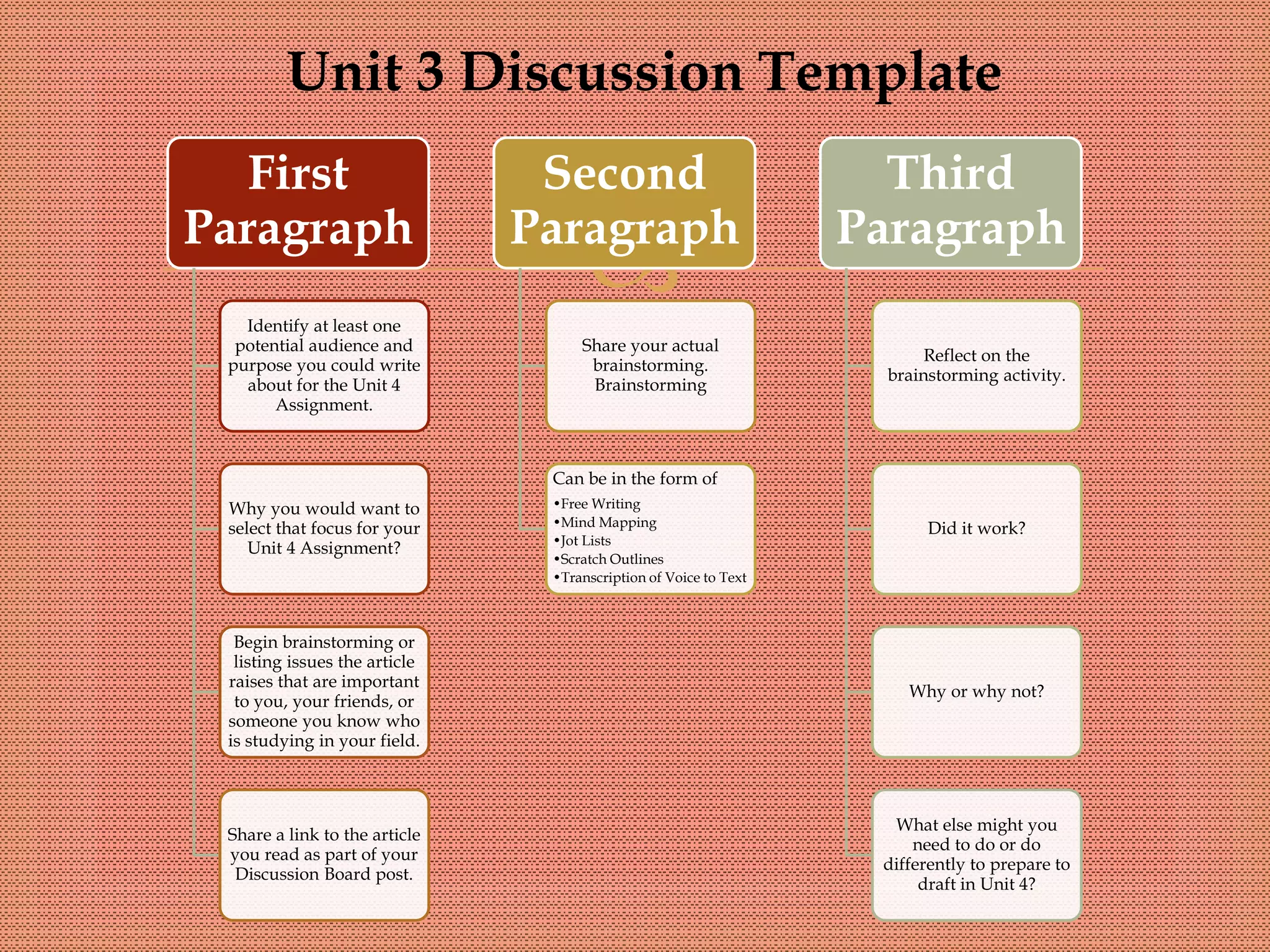 Unit 3 assignments | PPTX