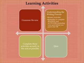 Unit 3 assignments | PPTX | Publishing Industry | Industries