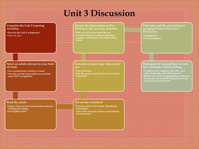 Unit 3 Assignments Ppt 