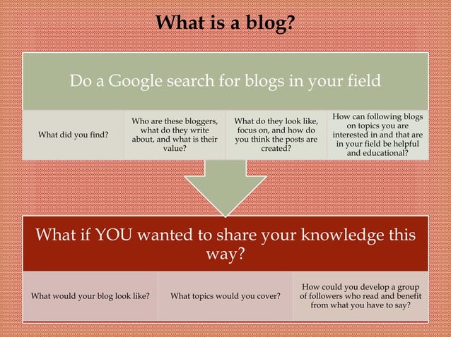 Unit 3 Assignments Pptx Publishing Industry Industries