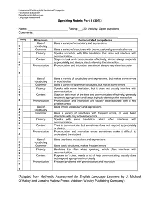 Design of a speaking test | DOCX