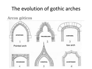 Unit 3b. gothic style2020 | PPT