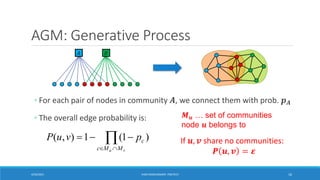 Community detection-Part2 | PPT
