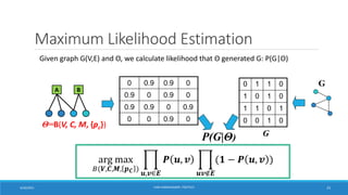 Community detection-Part2 | PPT