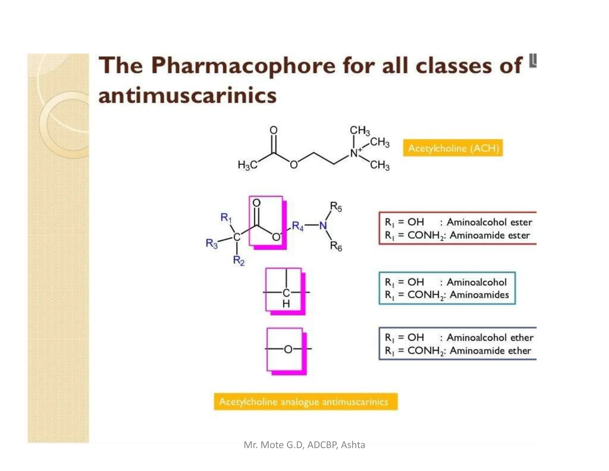 Medicinal Chemistry-I, Unit 3B. cholinergic blocking agent.pptx
