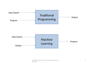 Unit 3 Basic of Machine Learning gtu.pptx