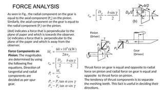 Unit 3 Bevel and worm gear.pptxcccccccccc | PPTX