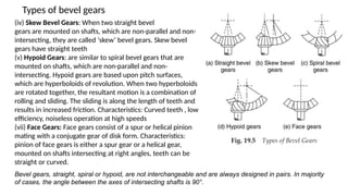 Unit 3 Bevel and worm gear.pptxcccccccccc | PPT