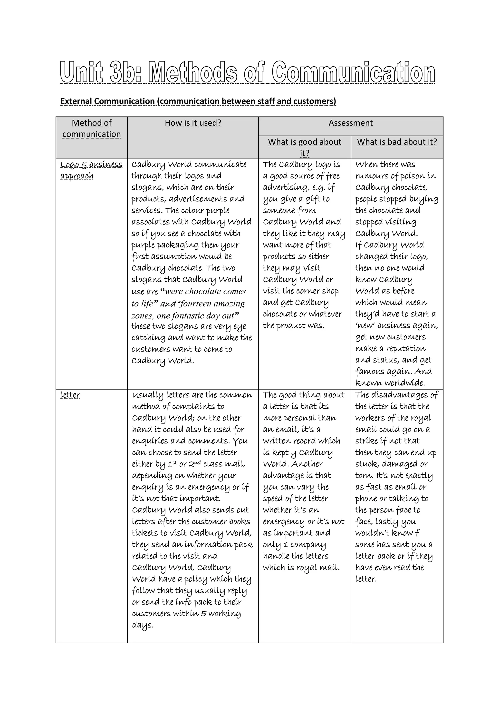 Unit 3b external comm | PDF