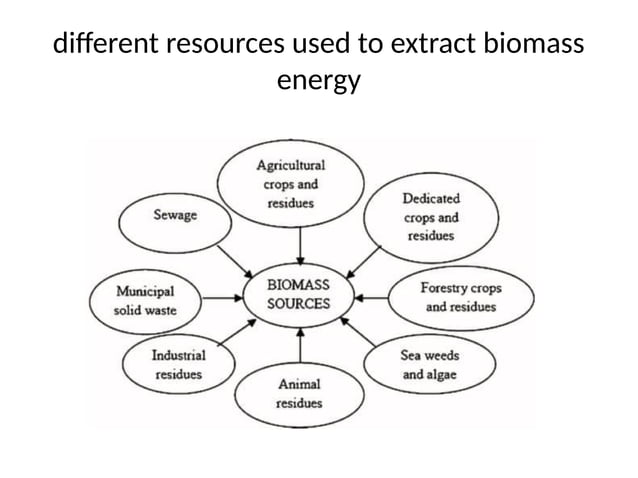 biomass and different sources of energy extract from biomass | PPT