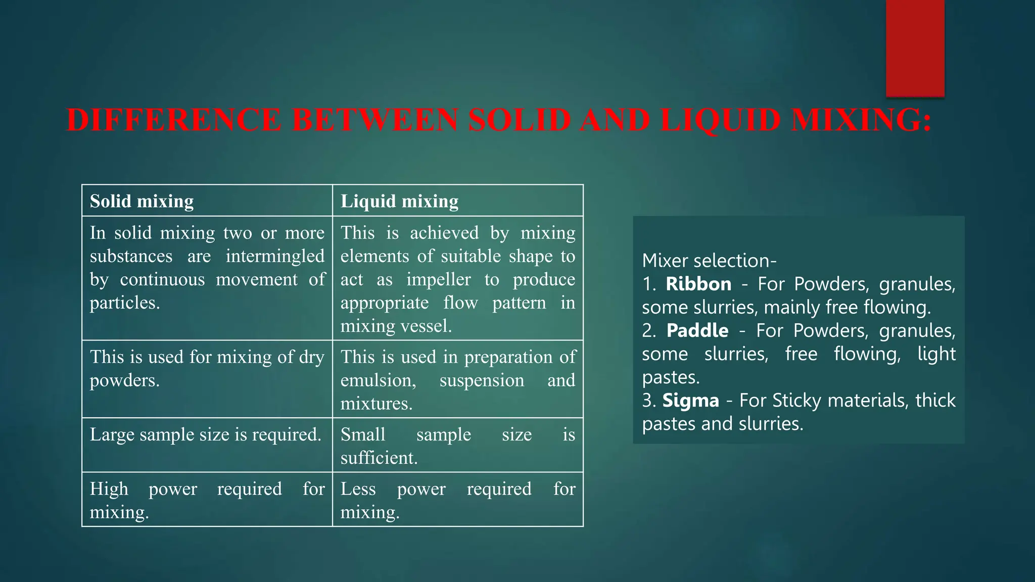 detailed notes on mixing and its types . | PPTX