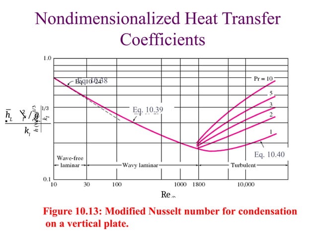 Unit 3 boiling and condensation with problems | PPT