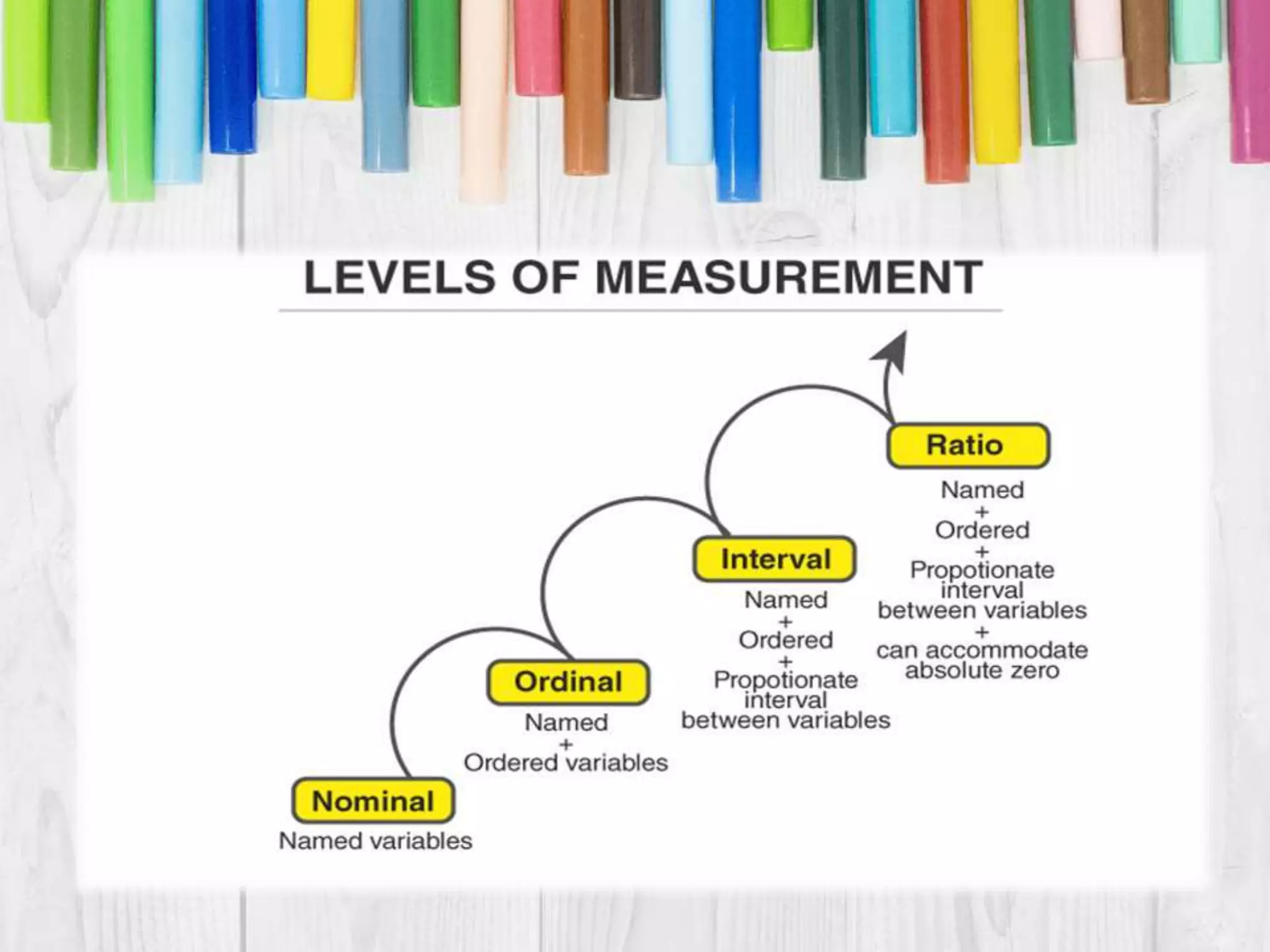 Measurement & Scaling Techniques | PPT Measurement & Scaling Techniques | PPT