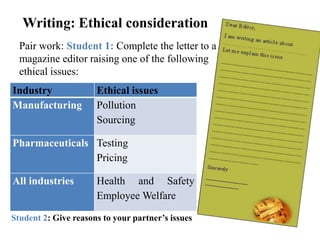 Unit 3 business ethics | PPTX